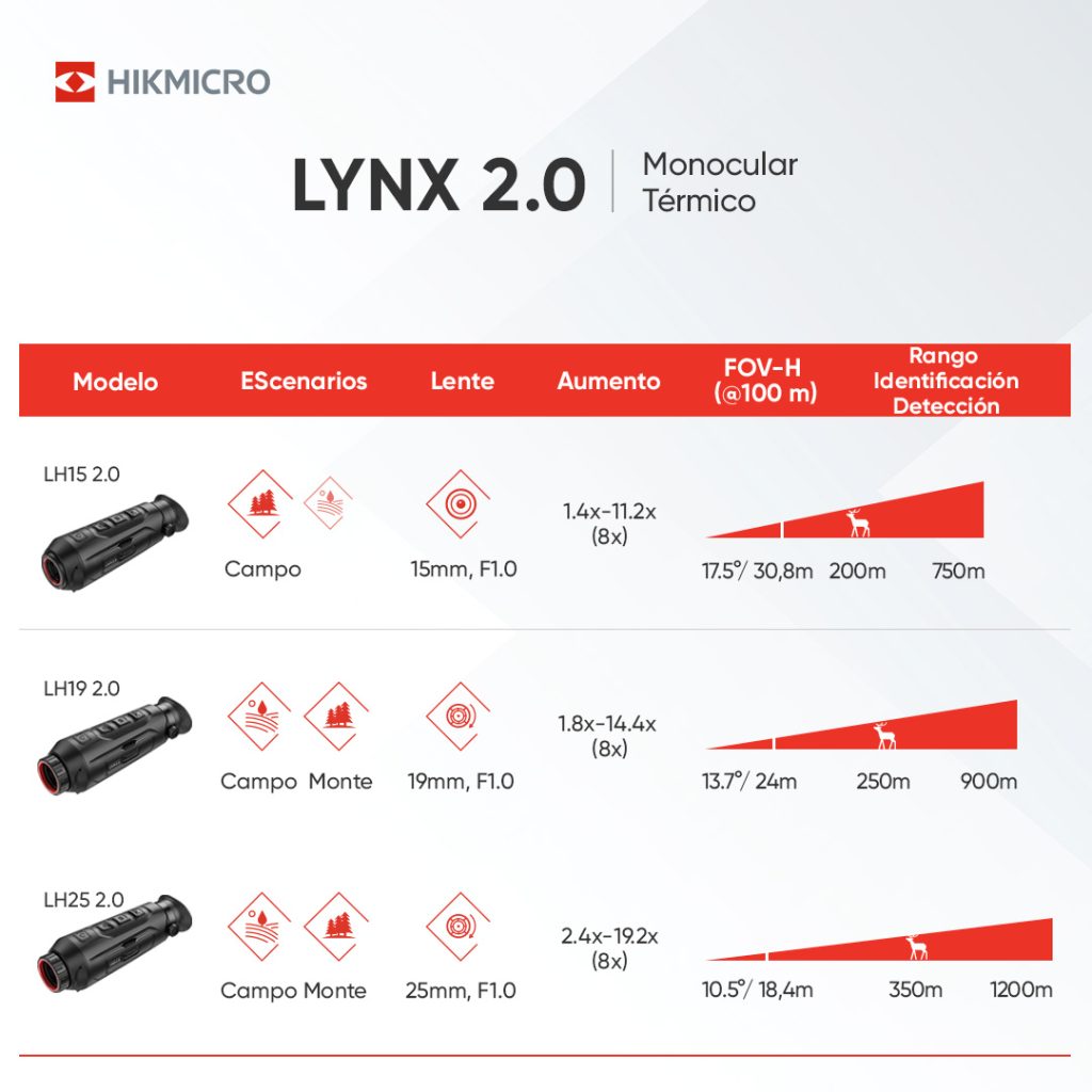MONOCULAR TÉRMICO LYNX Pro LH19 2.0 HIKMICRO - Keiler